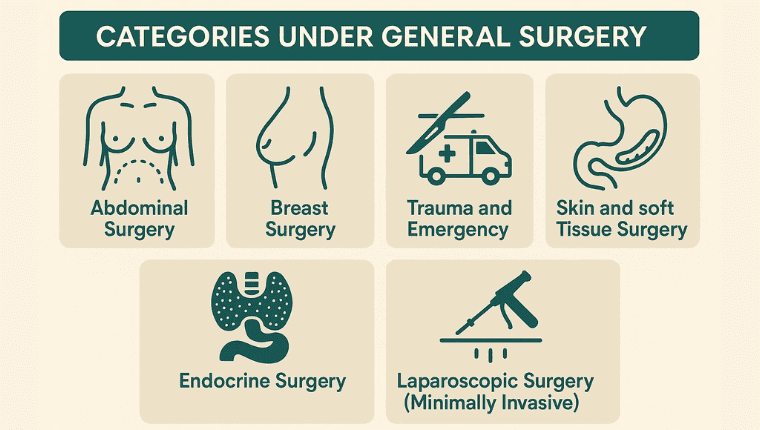 General Surgery Overview in India- Cost, Surgeons & Hospitals