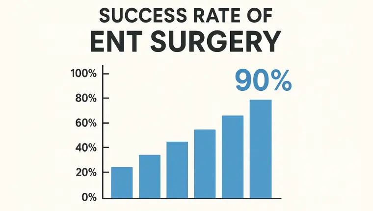 ENT Treatment Overview: Success Rate of ENT Surgery in India